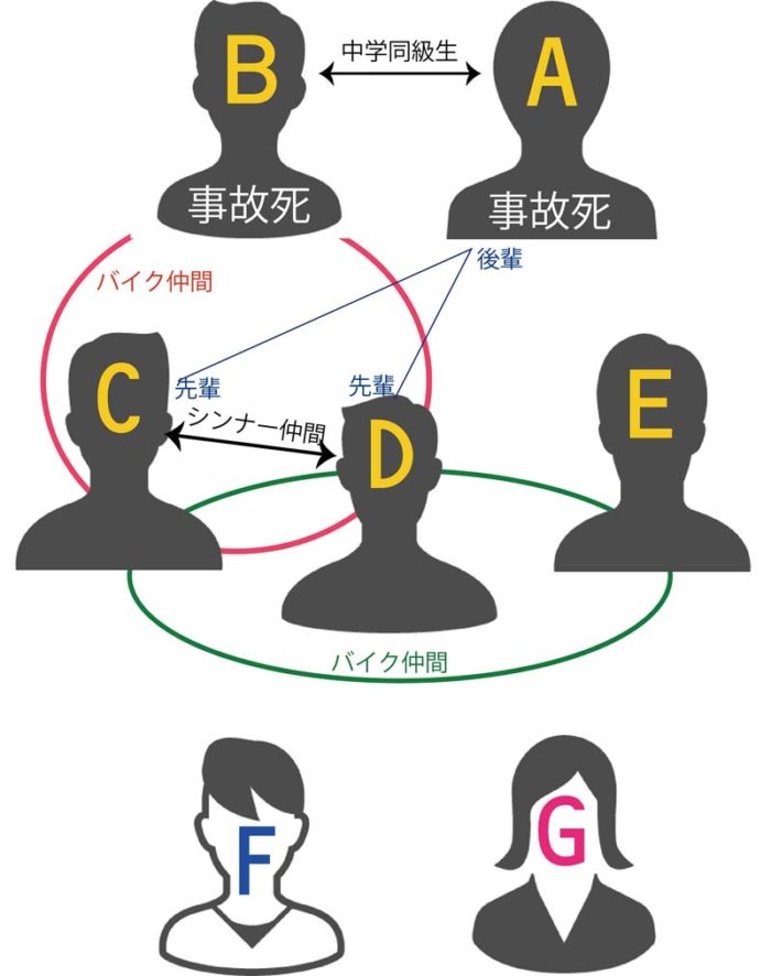 熊取町7人連続怪死事件の真相と犯人！詳細や場所・警察の自殺認定・なんJでの議論などまとめ | WONDIA