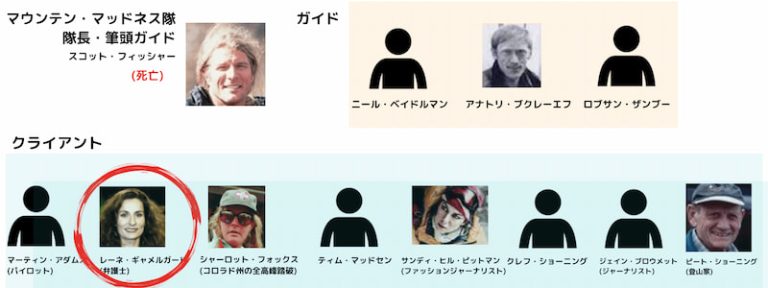 エベレスト大量遭難事故(1996年)の原因とメンバー＆不適切行為とは？映画やその後もまとめ | WONDIA