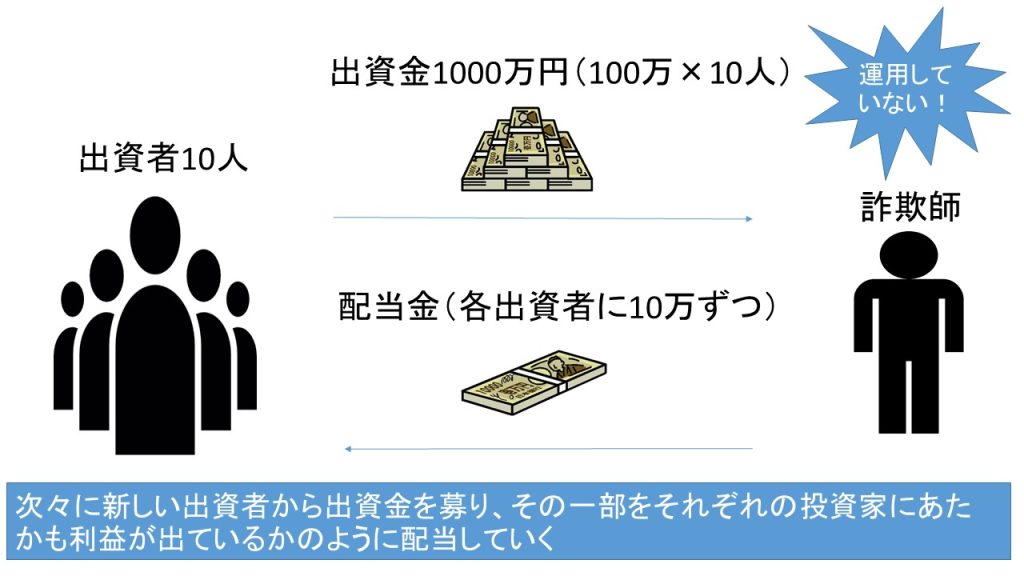 ポンジスキームの日本の事件や被害芸能人！仕組みや見分け方・詐欺師が飛ぶタイミング・返金についても総まとめ | WONDIA