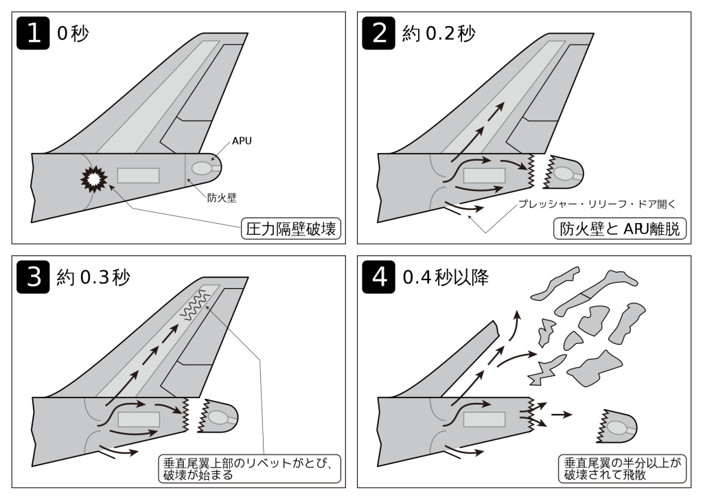 日航機墜落事故の生存者は殺された？闇が深い真実やタブー・原因や死者・遺体の状態も総まとめ | WONDIA