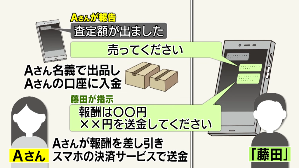 闇バイトは高額？仕事一覧＆探し方と隠語・事件と逮捕者・死亡事故・悲惨な末路もまとめ | WONDIA