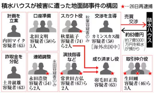 内田マイクの現在！本名と国籍・経歴や家族・小指がない噂・懲役12年の判決もまとめ【地面師たち・ハリソン山中のモデル】 | WONDIA